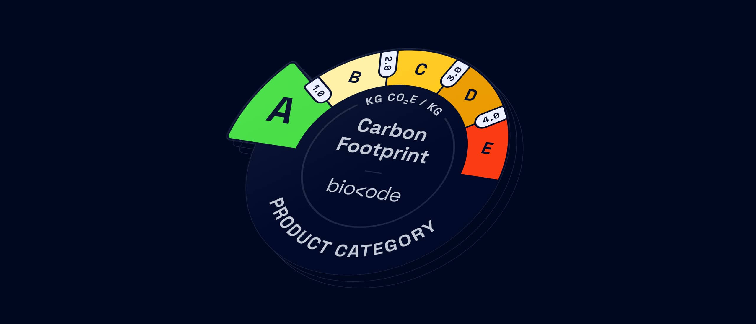 Carbon footprint labels and how to use them