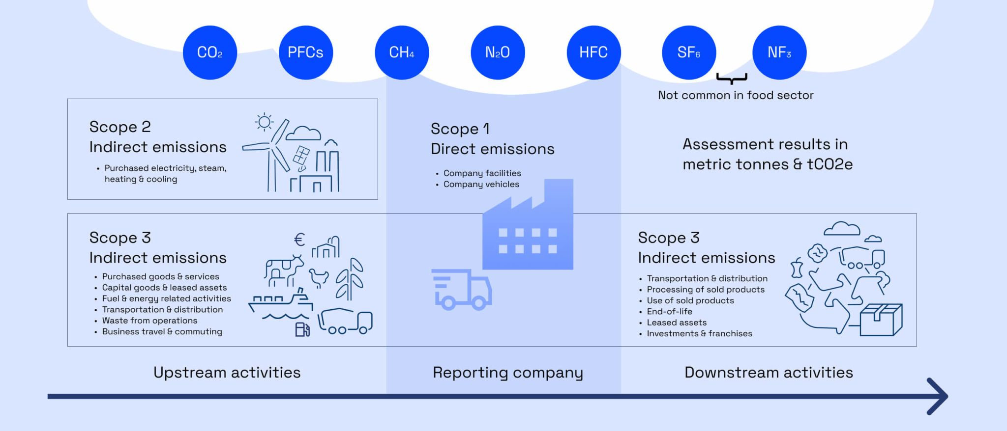 Scope 2 Emissions: Market-Based and Location-Based