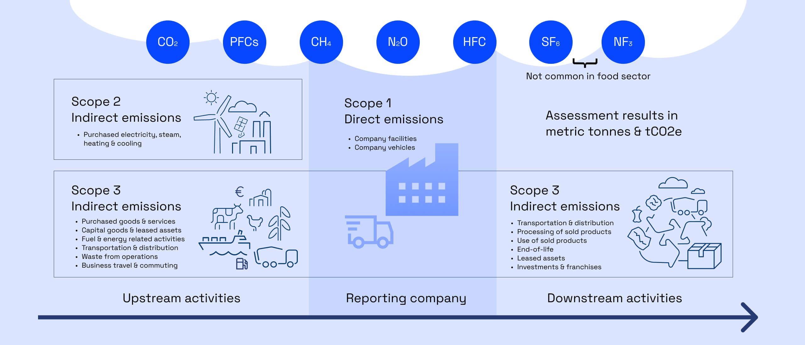 Corporate Emission Accounting: Scopes 1-3