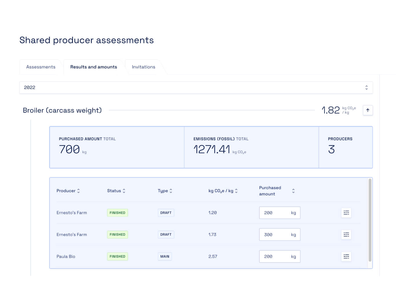 Biocode for Sustainability Teams