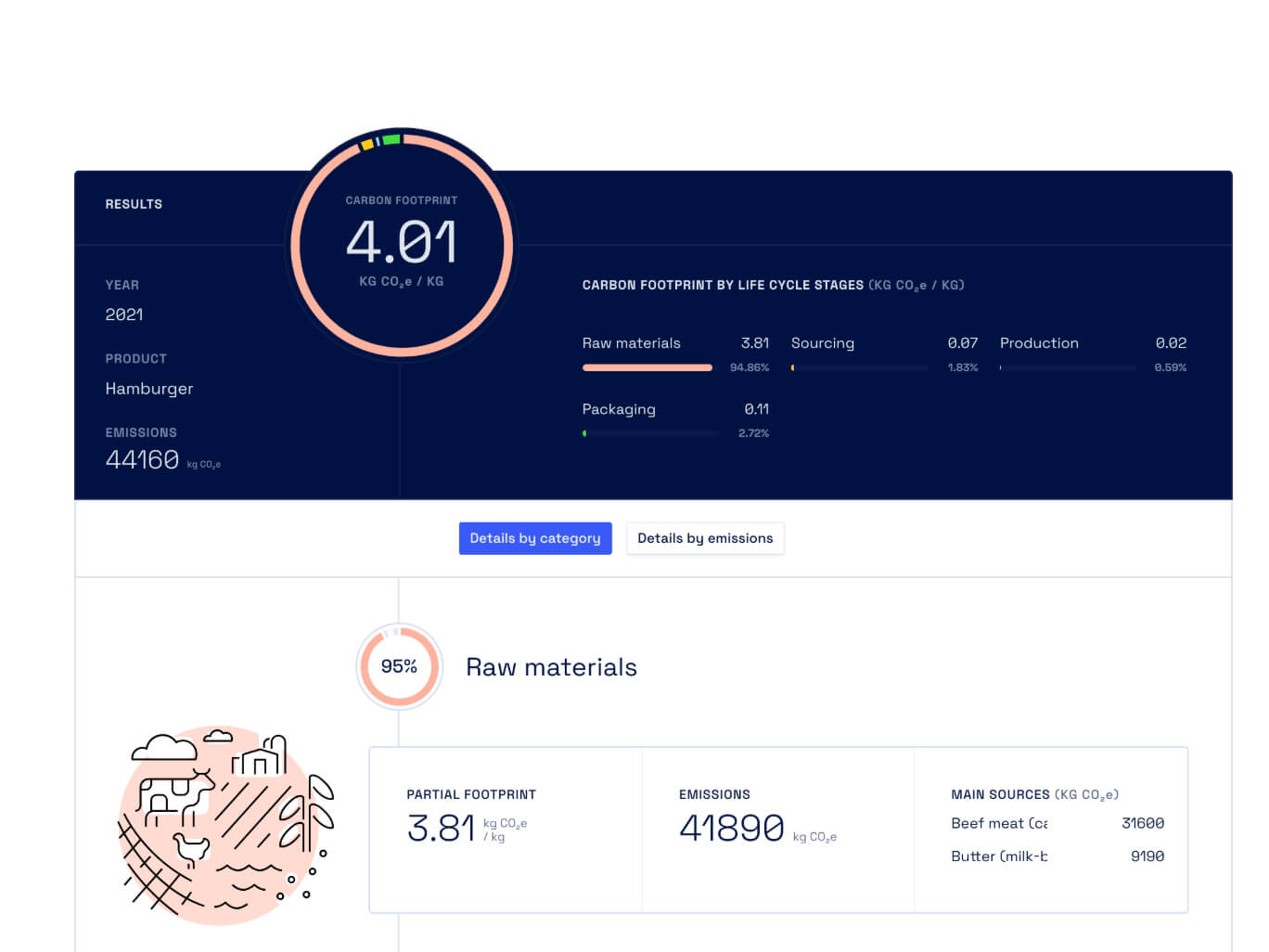 How Biocode works — Biocode