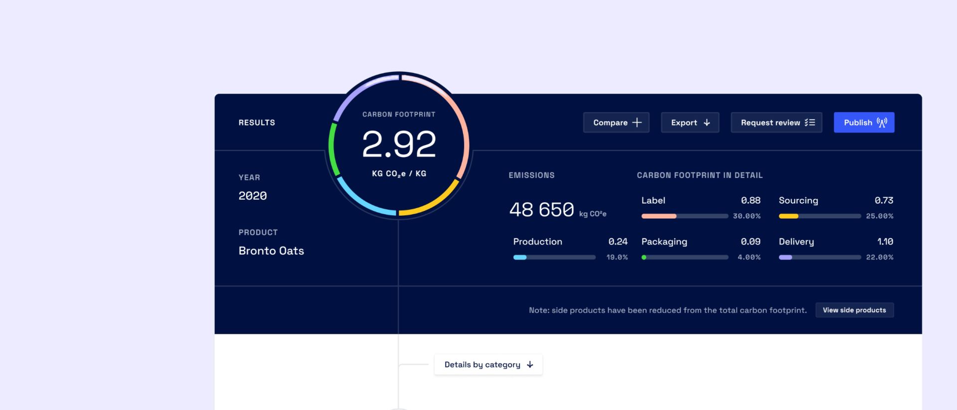 CO2e Calculator – What to Consider When Choosing One? — Biocode