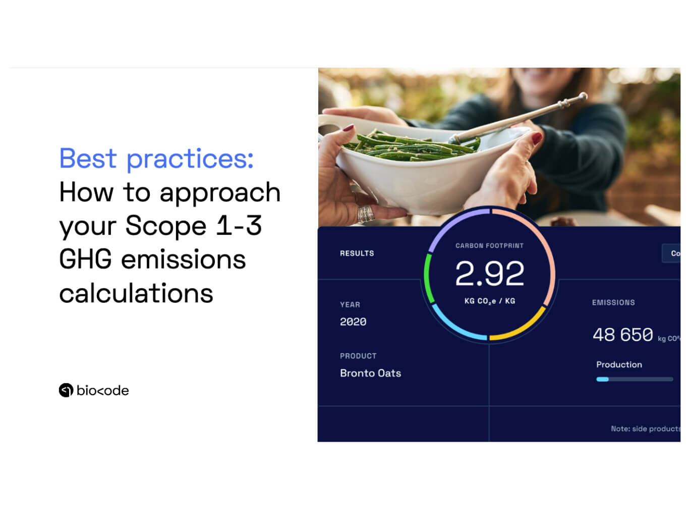 Best Practices for Calculating Scope 1-3 Emissions in the Food Industry ...