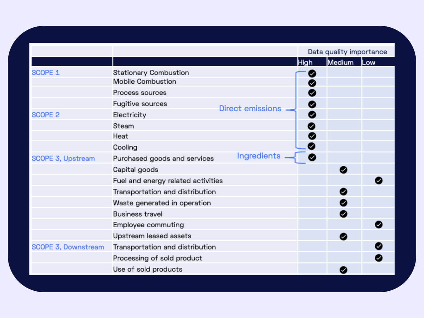 Best Practices for Calculating Scope 1-3 Emissions in the Food Industry ...