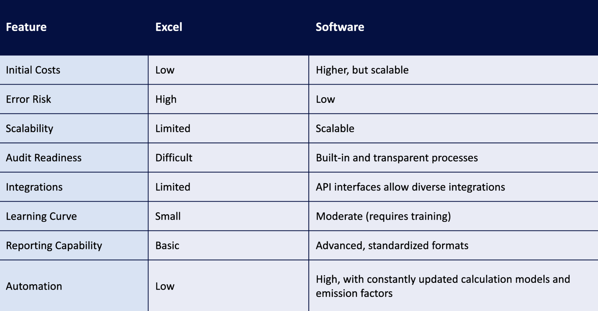Excel vs Carbon Accounting Software: Which is Better? — Biocode